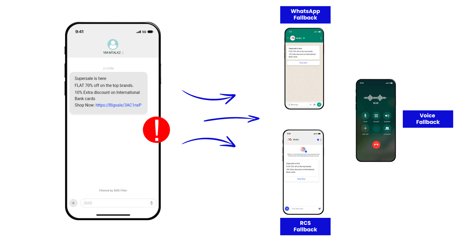 Bulk SMS Service Provider: Get 50,000 Free SMS